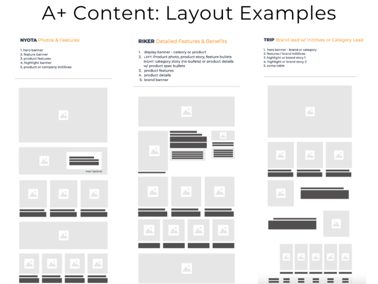 Amazon A+ Content on the Product Page: Examples & Templates ...