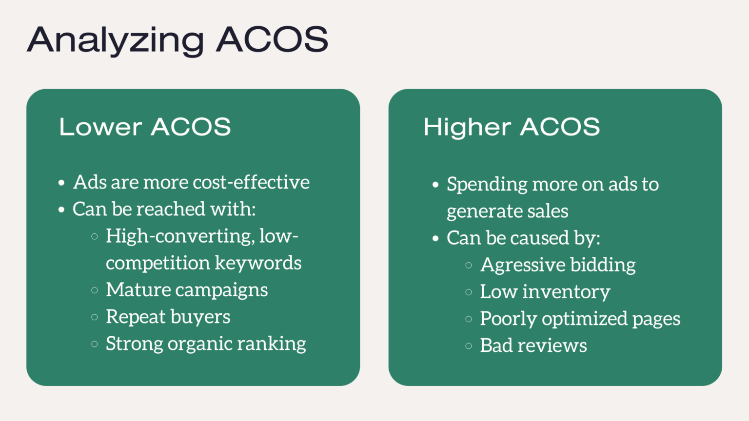 What is a Good ACOS? - Brandwoven, Empowering Commerce