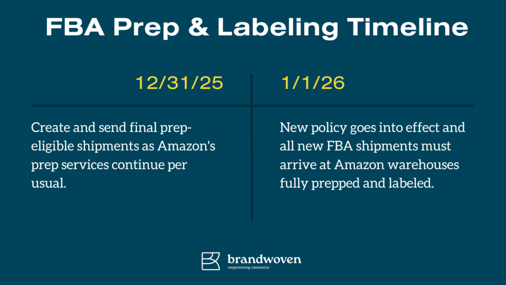 Amazon FBA Prep & Labeling Services 2026 Policy Change - Brandwoven ...